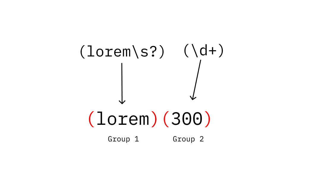 How to create a dummy content generator for WordPress block editor ...
